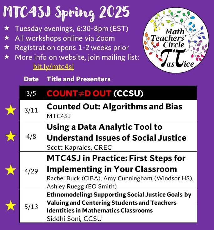 MTC 4 Social Justice | Connecticut Noyce Math Teacher Leaders (MTL) Program